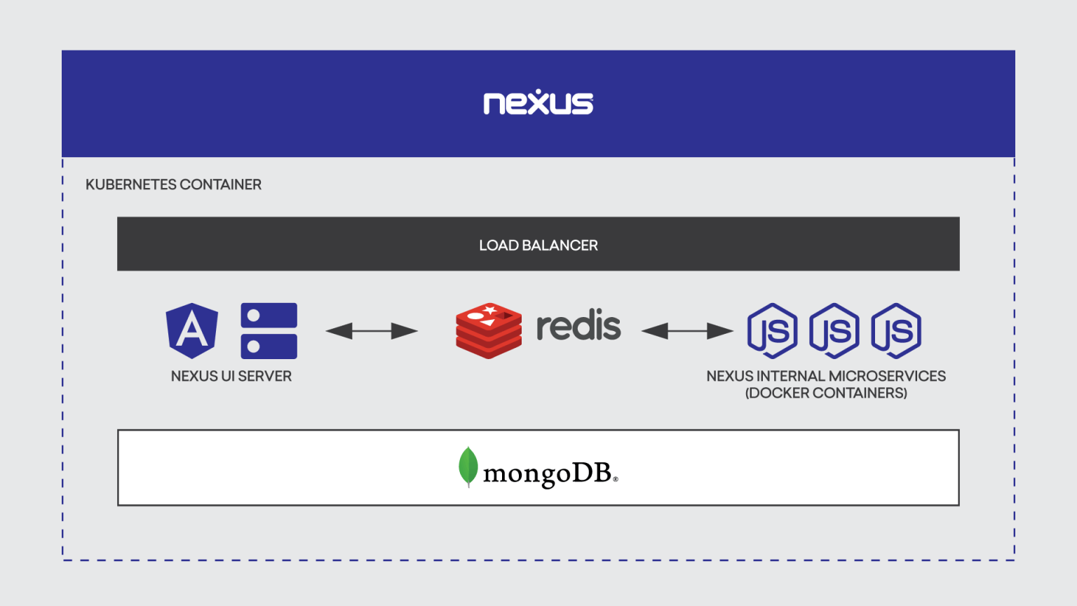 Product - Nexus Platform